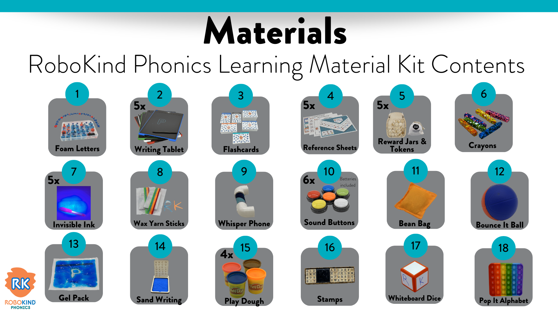 Unboxing RoboKind's Phonics Learning Materials
